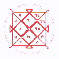 Online Kundali: Get Your Free Astrology Report Now